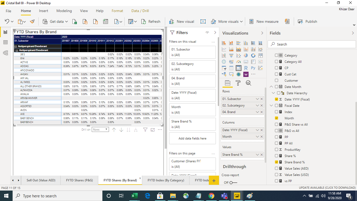 vs P3M vs P6M and vs Year Ago - Microsoft Fabric Community