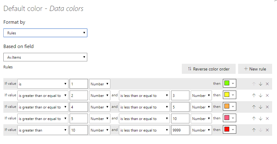 Solved: Map Data Colors Shows Unknown Color - Microsoft Fabric Community