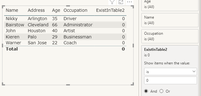Solved: Compare two tables and display missing rows from t ...