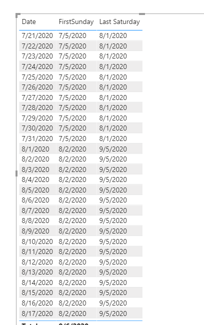 Solved: How to calculate custom months with flexible dates - Microsoft ...