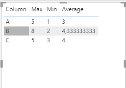 Solved: Calculate a table of Min, Max, and Average across ...