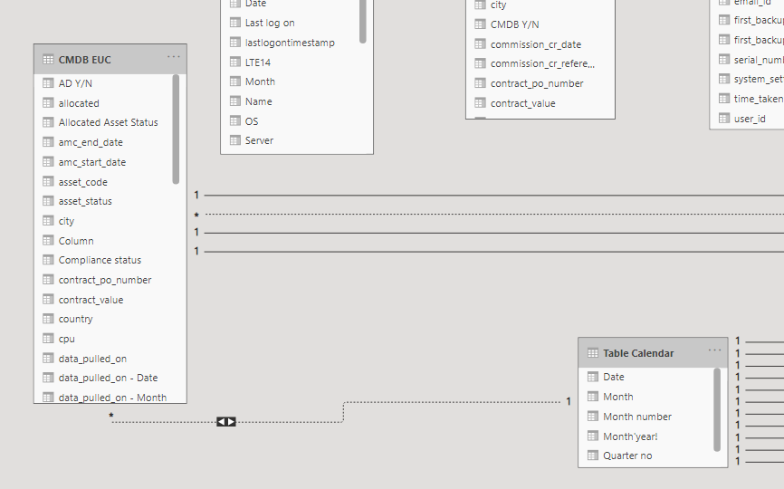 Relationship issue - Microsoft Fabric Community