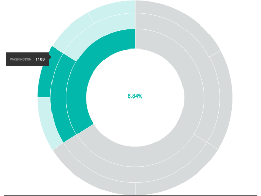 How to make a multiple ring chart? - Microsoft Fabric Community