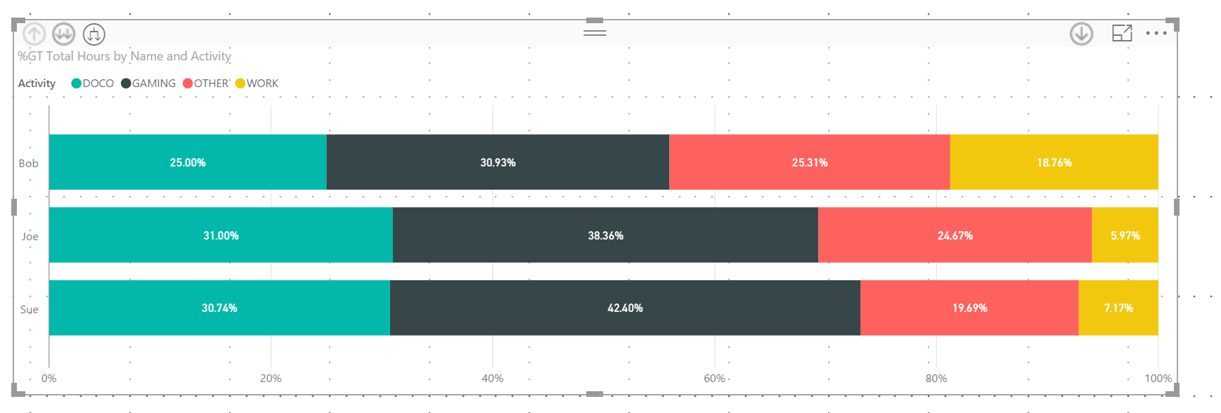 Solved: Another 100% Stacked Bar Chart Question - Microsoft Fabric ...