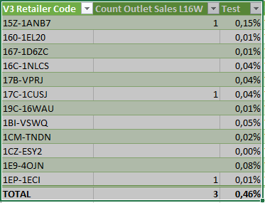 Solved: Weighted Distribution of products accross stores - Microsoft ...