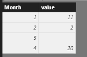 How to Plot continous bar chart even if a month do... - Microsoft ...