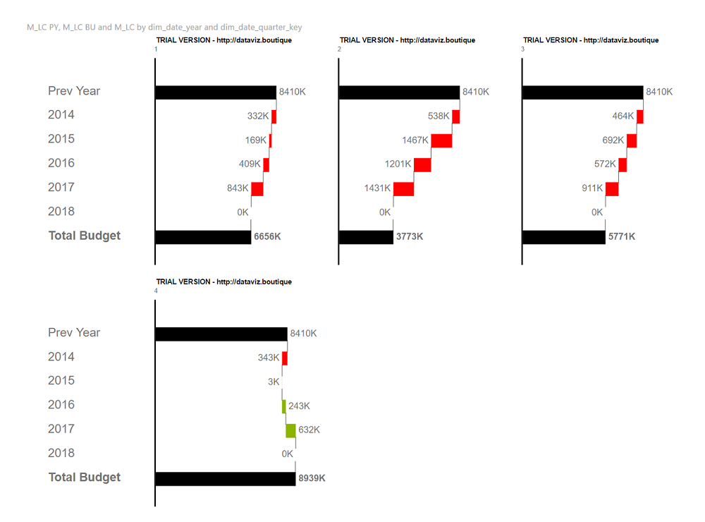 The Ultimate Waterfall Chart - Microsoft Fabric Community