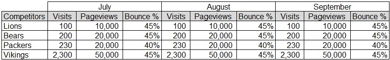 Months and Metrics for Column Headers - Microsoft Fabric Community