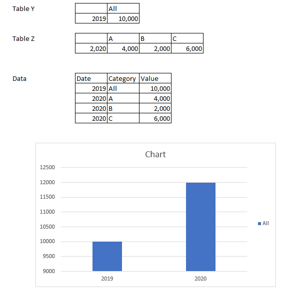 Solved: Different data granularity - Microsoft Fabric Community