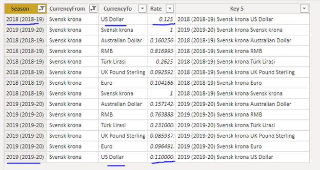 Solved: Currency Conversion with measure instead of calcul ...