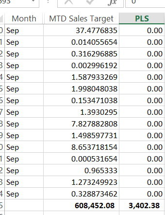 Data from Excel not showing in Table Visualization - Microsoft Fabric ...