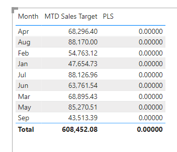 Data from Excel not showing in Table Visualization - Microsoft Fabric ...