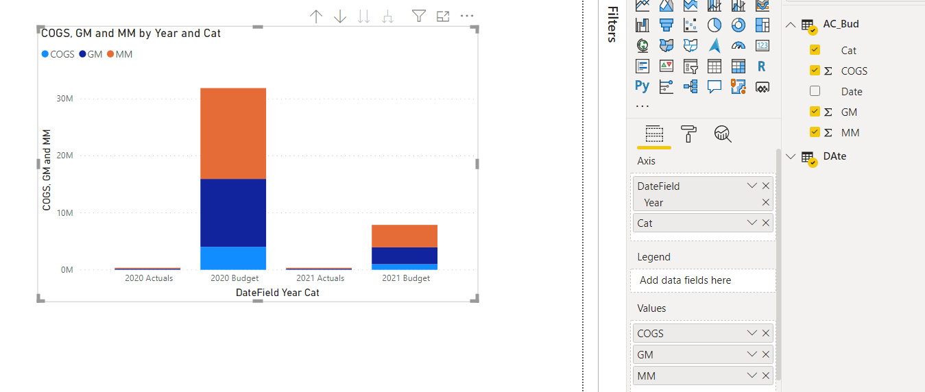 Solved: Stacked Column Chart with Actual Vs Budget (and th ...