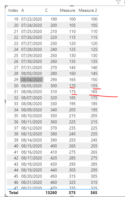 Solved: Rolling average 30 day - Microsoft Fabric Community