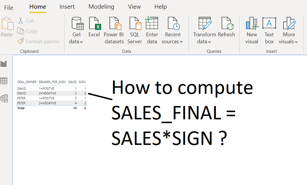 Solved: How to compute sales * sign ? - Microsoft Fabric Community
