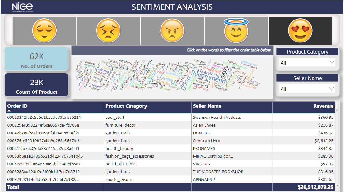 E-Commerce | Customer Sentiment Analysis - Microsoft Fabric Community