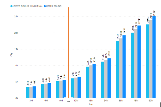 Solved: Adding Dynamic Vertical reference line to Barchart - Microsoft ...