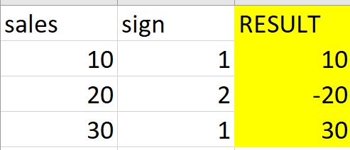 Solved: How to compute Sales X Sign ? - Microsoft Fabric Community