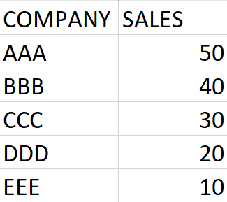 Solved: How to create accumulate % for 8020 Table ? - Microsoft Fabric ...