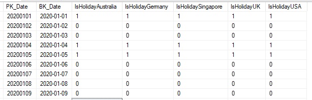 Calculate number of working days for each company - Microsoft Fabric ...