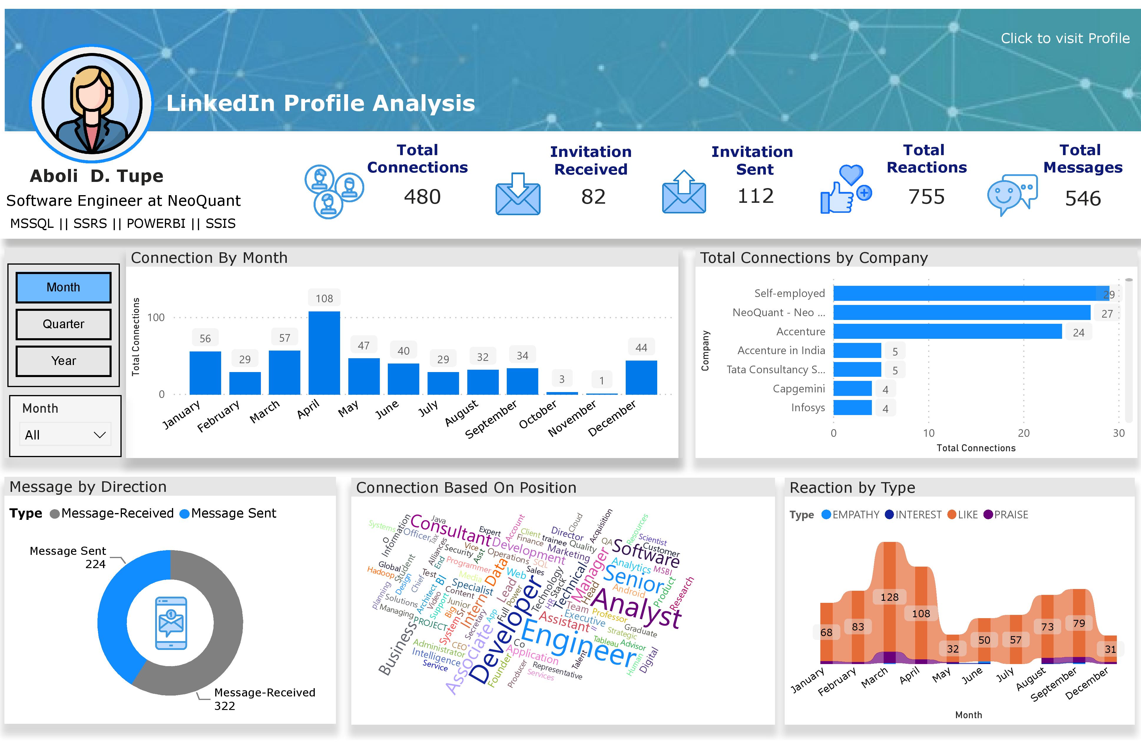 LinkedIn profile Analysis - Microsoft Fabric Community LinkedIn profile Analysis - Microsoft Fabric Community
