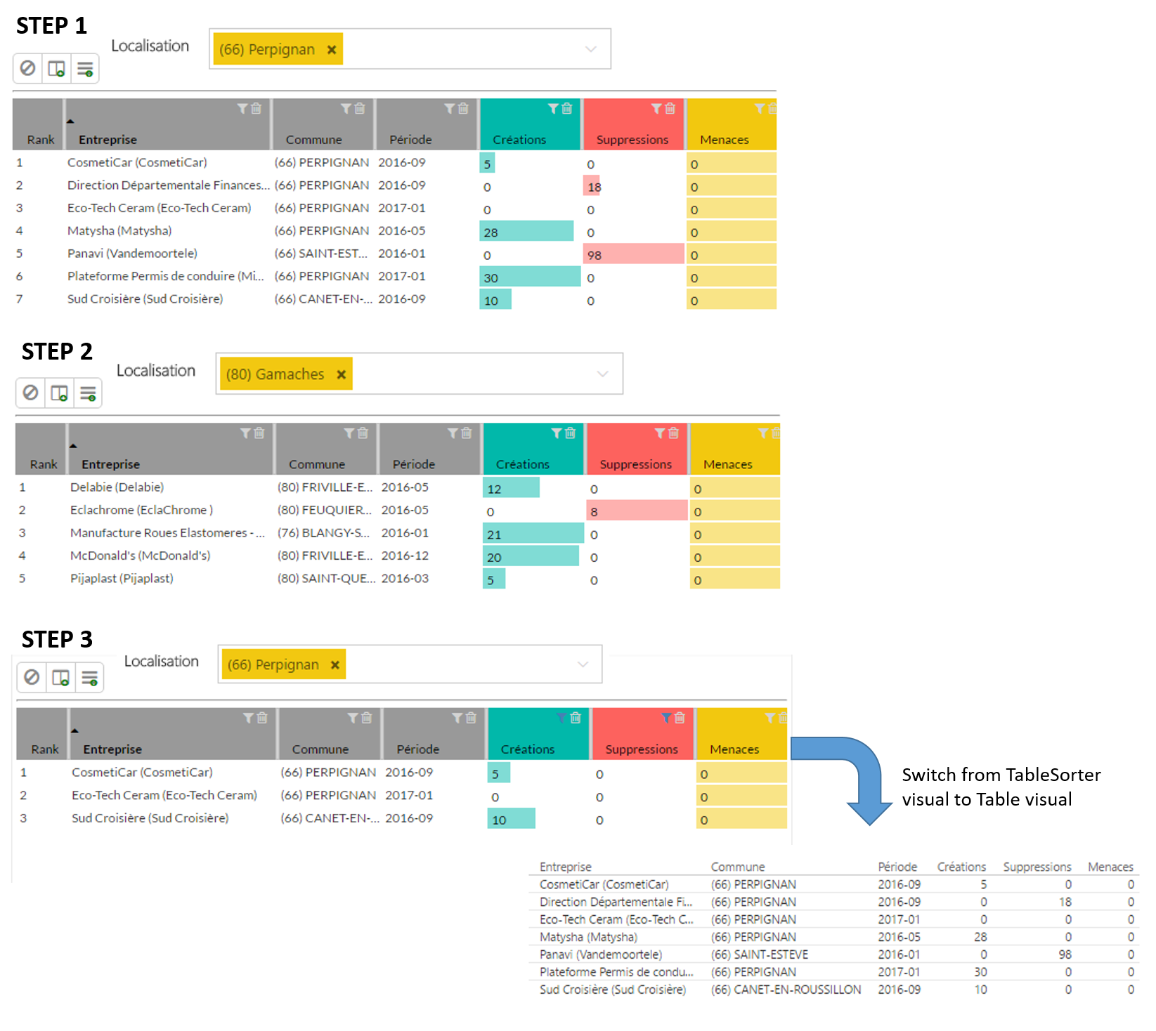 Troubles with custom visuals (e.g. Table Sorter) s... - Microsoft ...