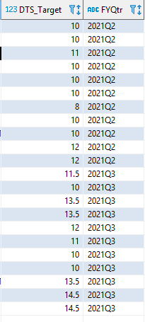Solved: Decimal Data Type Rounding Up - Microsoft Fabric Community