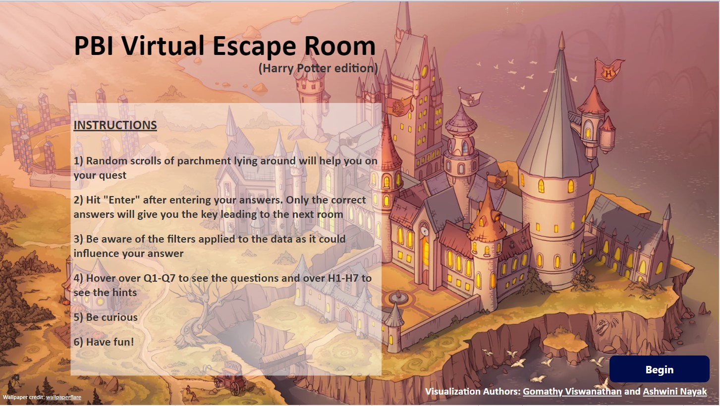 Escape Room - Harry Potter Edition - Microsoft Fabric Community