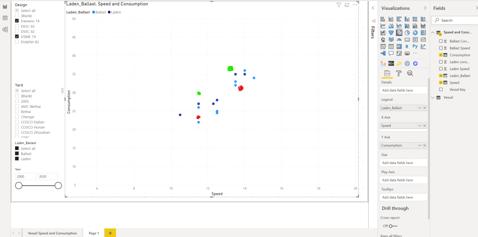 Solved: Adding a custom reference point on scatter plot - Microsoft ...