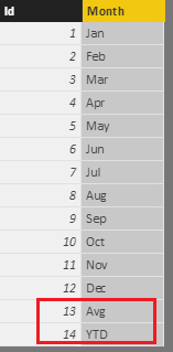 Dynamic rows in Power BI matrix - Microsoft Fabric Community