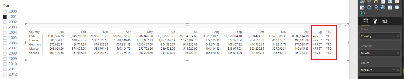 Dynamic rows in Power BI matrix - Microsoft Fabric Community