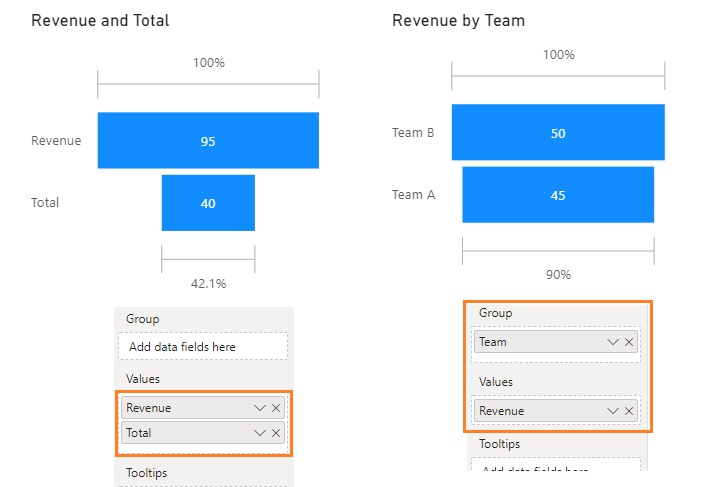 Funnel chart - Microsoft Fabric Community