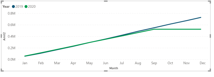 Solved: Cumulative Totals: Last Year vs Current Year - Microsoft Fabric ...
