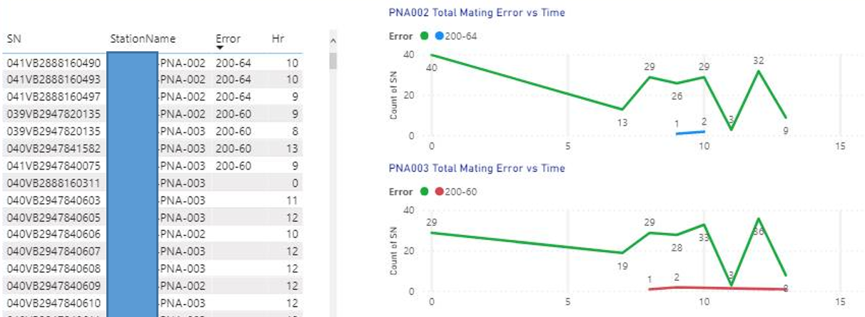 Solved: How to capture the data in line chart correctly - Microsoft ...