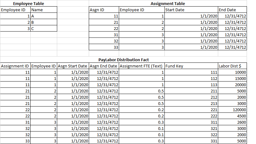 Solved: Employee FTE calculation - Microsoft Fabric Community