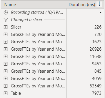 Solved: FTE calculation using working days for different t ...