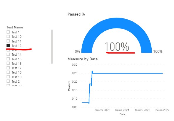 Solved: How to show progress of success rate over time - Microsoft ...