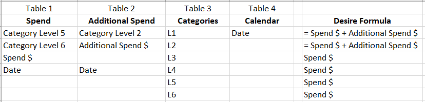Measure logic for different hierarchy level - Microsoft Fabric Community