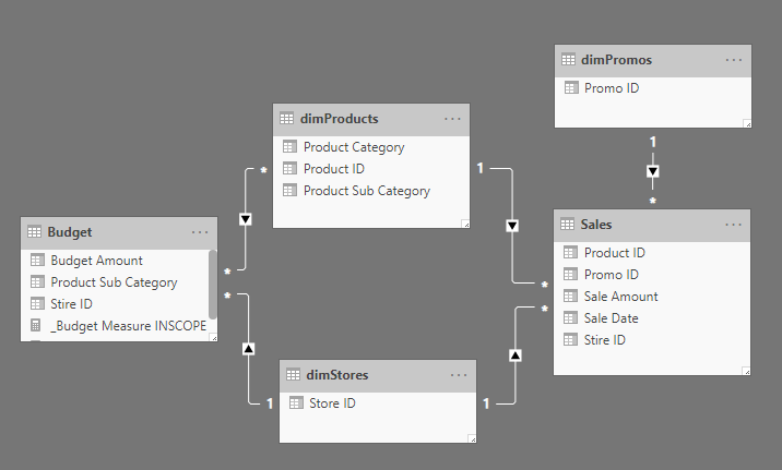 Data granularity filter issue - Microsoft Fabric Community