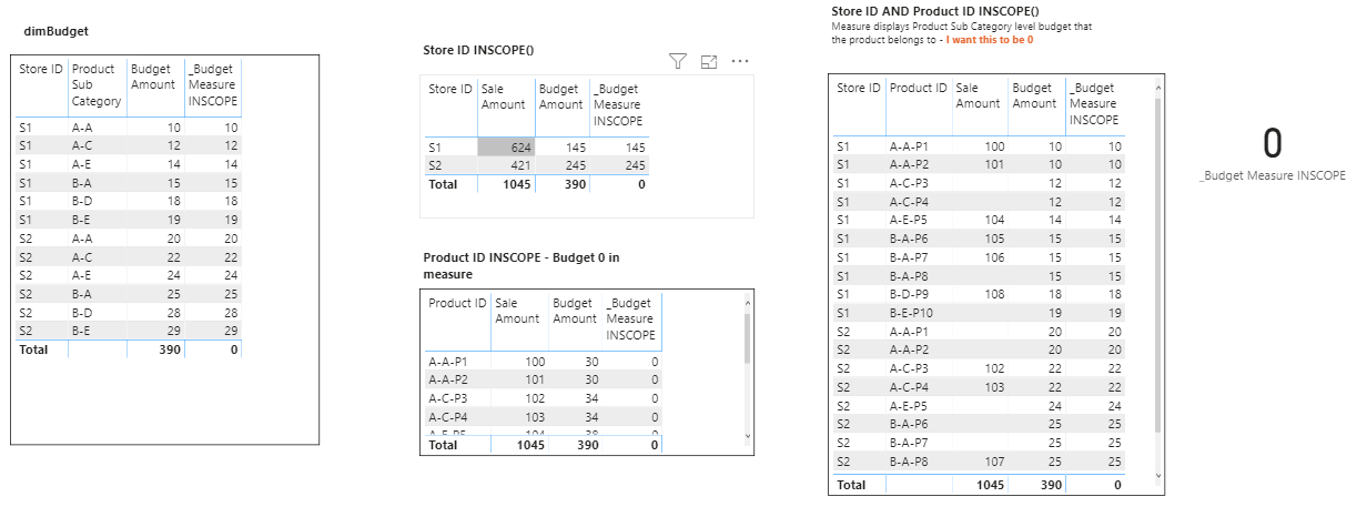 Data granularity filter issue - Microsoft Fabric Community