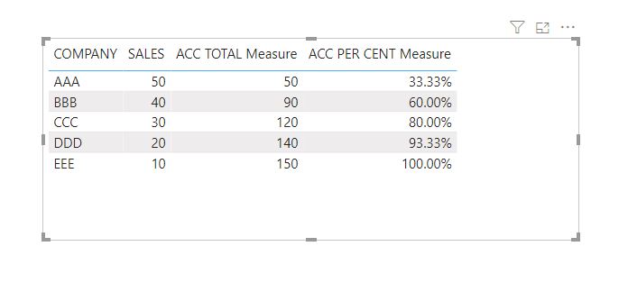 Solved: How to create accumulate % for 8020 Table ? - Microsoft Fabric ...
