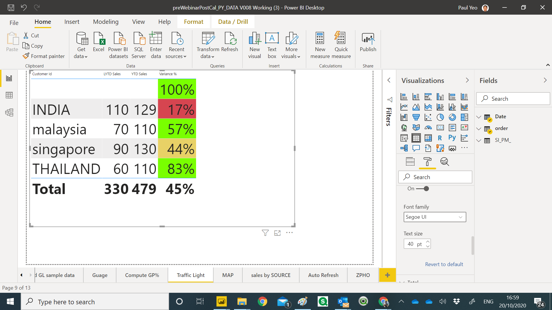 Solved: How to write traffic light script ? - Microsoft Fabric Community