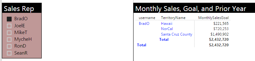 Solved: Matrix Total does not filter, does not reflect wha... - Microsoft Fabric Community