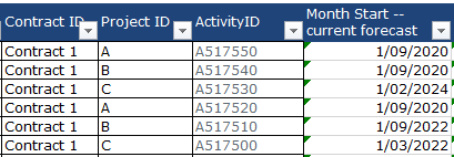 How to Count number of activities per month - Microsoft Fabric Community