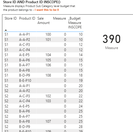 Data granularity filter issue - Microsoft Fabric Community