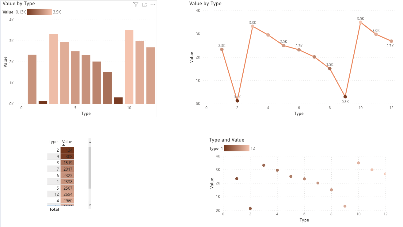 Multi Data Colors in Line Chart? - Microsoft Fabric Community