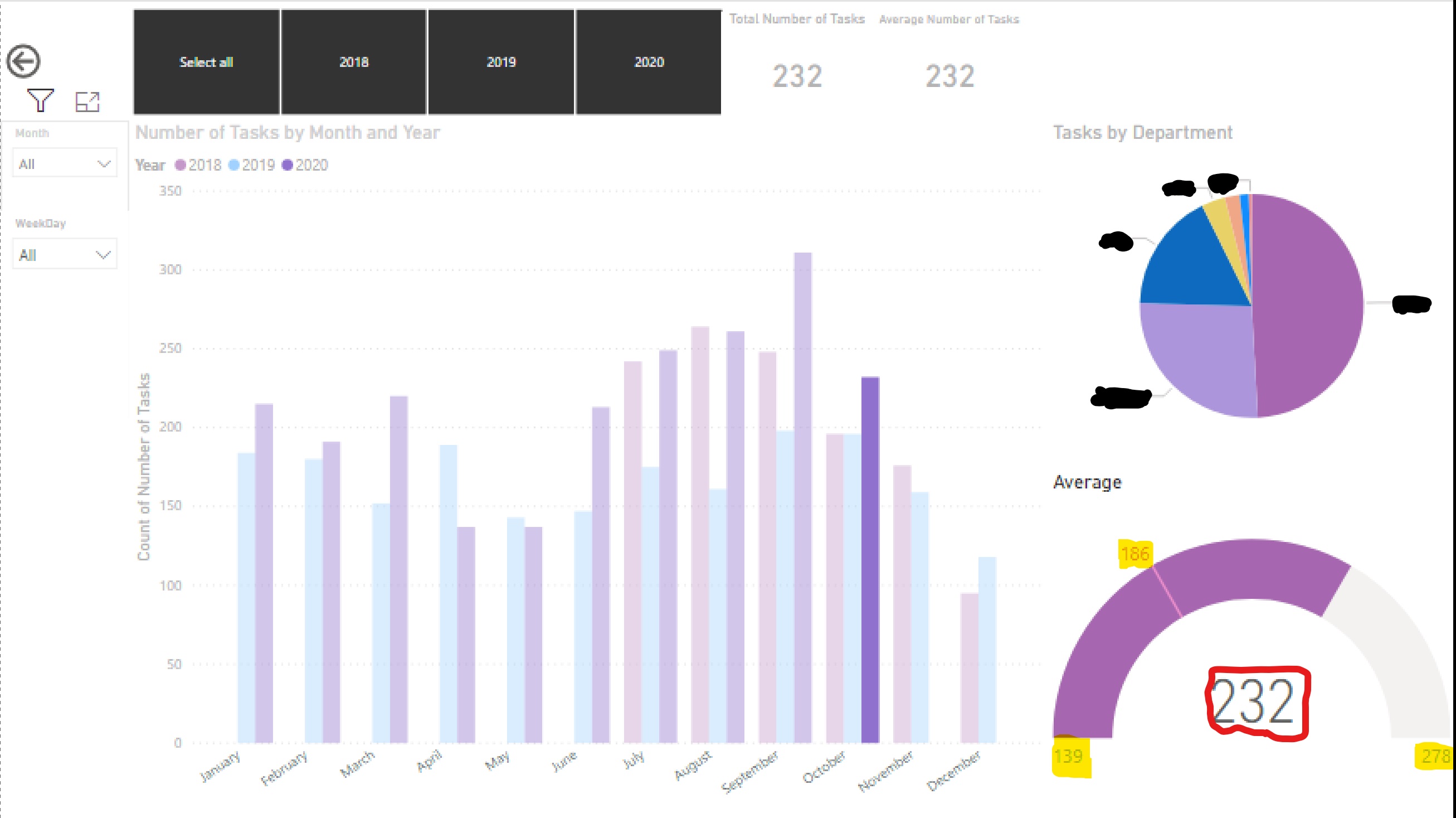 Solved: Selected stats vs Average stats - Microsoft Fabric Community