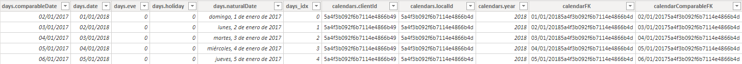 Wrong sum total table of measure column - Microsoft Fabric Community