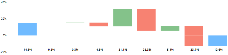 Solved: Waterfall Chart Axis - Microsoft Fabric Community