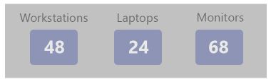 Solved: Unsure of what visualisation to use to count a dat ...